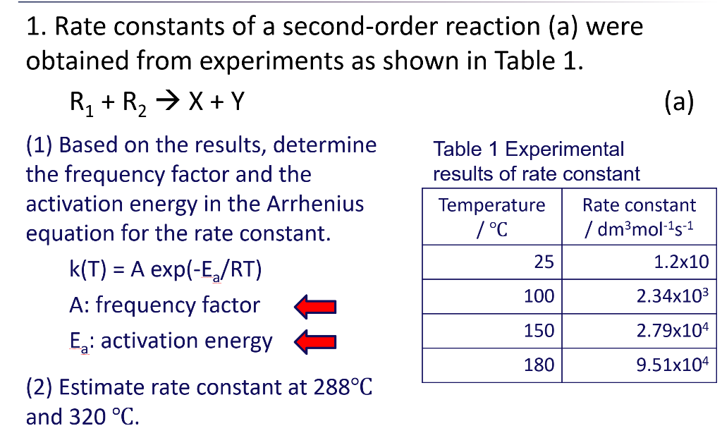 Solved 1. Rate constants of a second-order reaction (a) were | Chegg.com