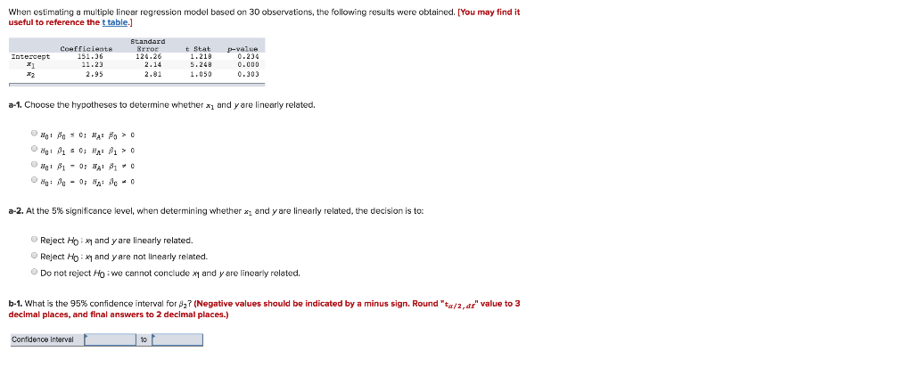 Solved When estimating a multiple linear regression model | Chegg.com