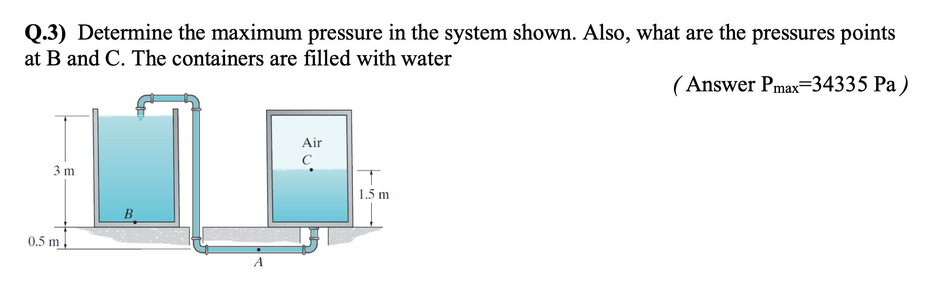 Solved Q.3) Determine the maximum pressure in the system | Chegg.com