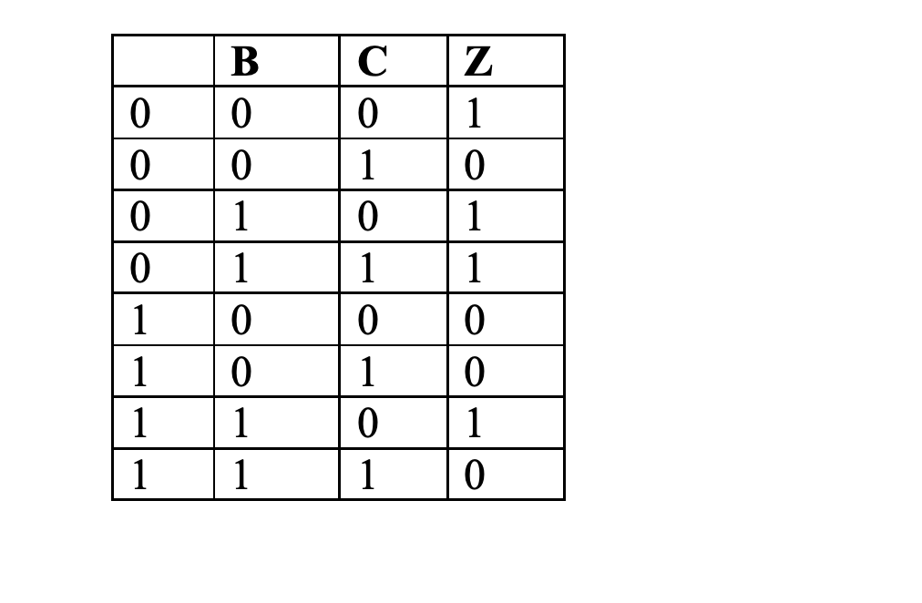 Solved For The Truth Table Given A Find The Disjunctive 7533
