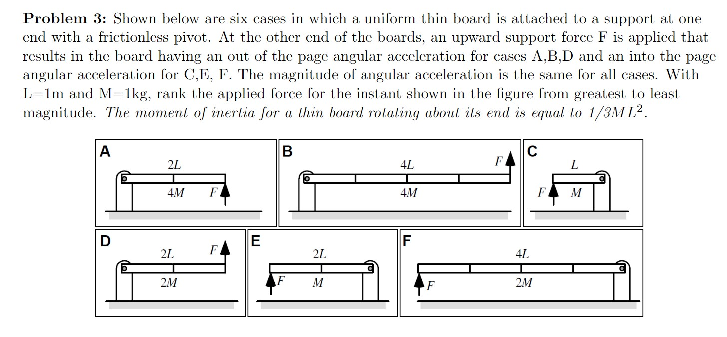 Solved Problem 3: Shown below are six cases in which a | Chegg.com