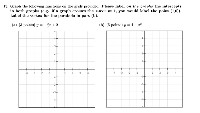 Solved 13. Graph the following functions on the grids | Chegg.com