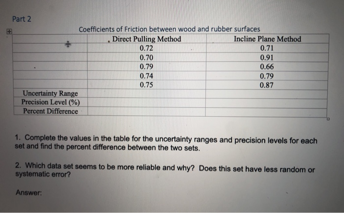 Solved Part 2 Coefficients of Friction between wood and | Chegg.com