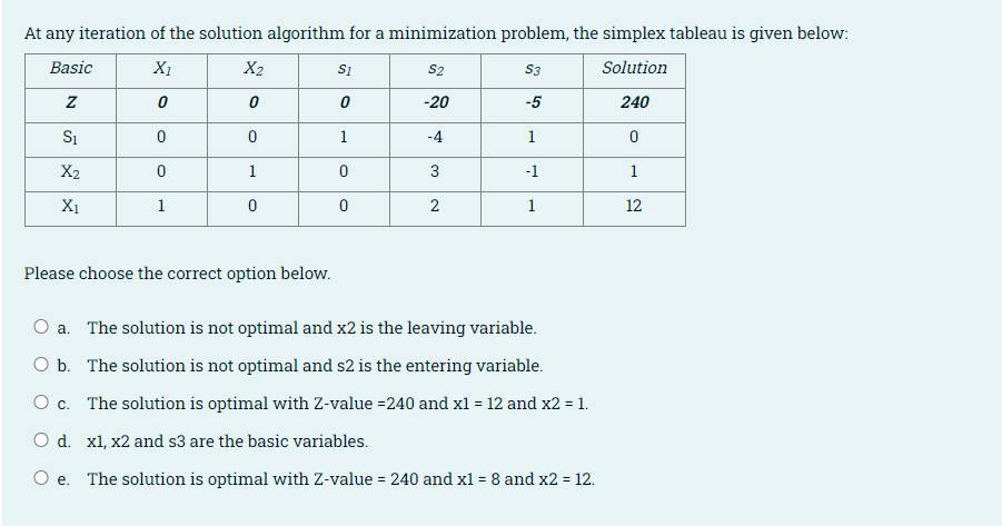 Solved At any iteration of the solution algorithm for a | Chegg.com