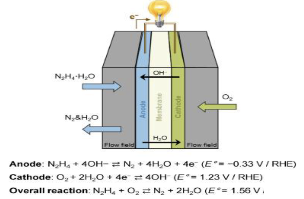 Solved Calculate the theoretical (thermodynamic) specific | Chegg.com