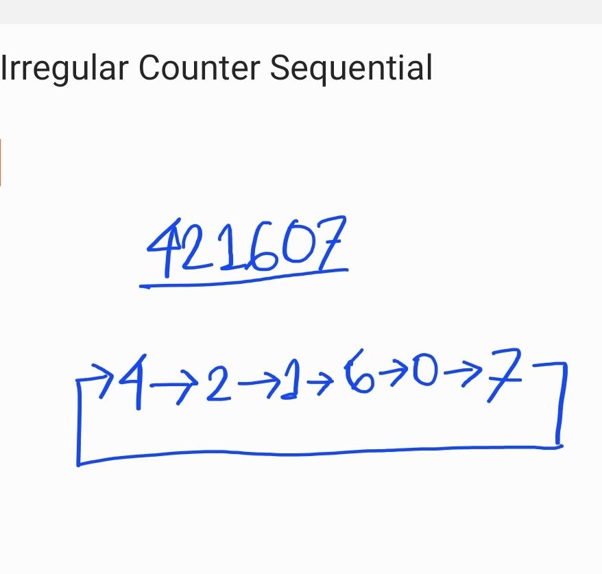 Design an irregular counter for the sequence | Chegg.com