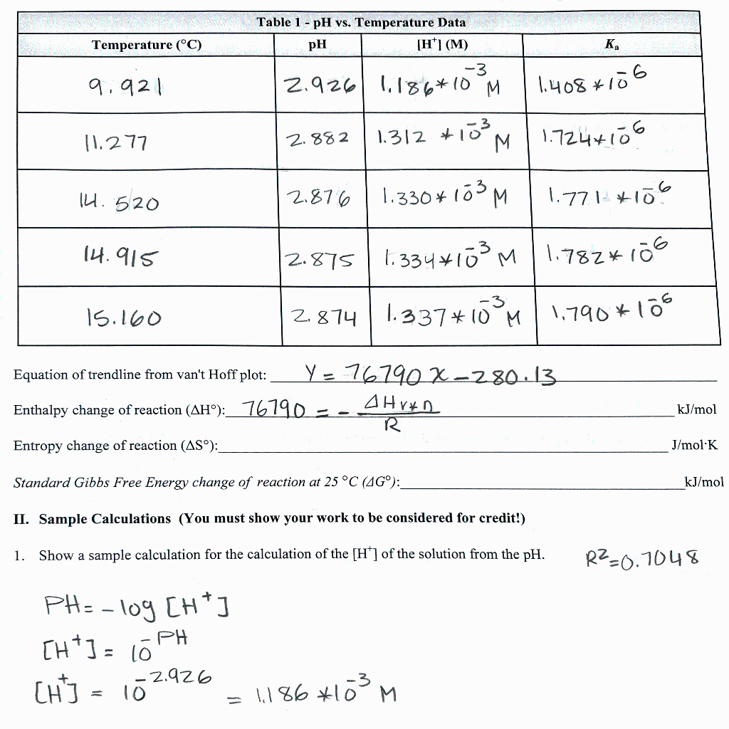 Solved Temperature (°C) K Table 1 - pH vs. Temperature Data | Chegg.com