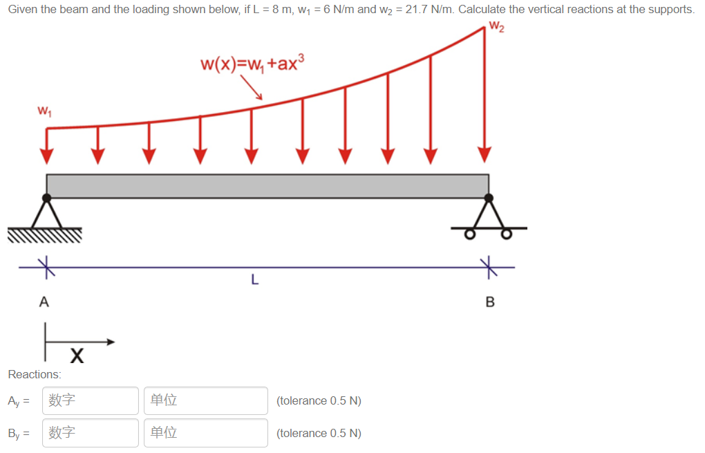 Solved Given the beam and the loading shown below, if L = 8 | Chegg.com
