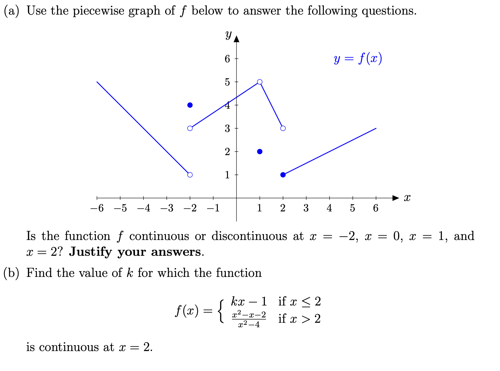 Solved (a) Use the piecewise graph of f below to answer the | Chegg.com