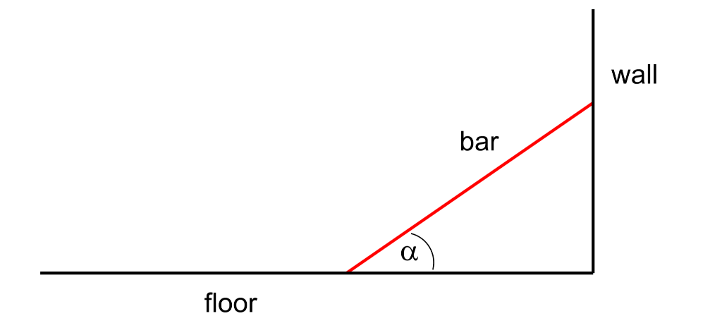 Solved A bar is placed in between a vertical wall and a | Chegg.com