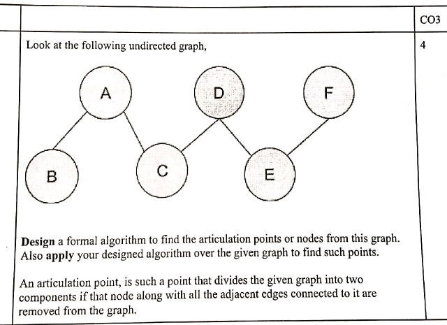 Solved Look at the following undirected graph, Design a | Chegg.com