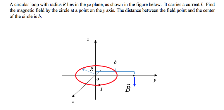 Solved A circular loop with radius R lies in the yz plane, | Chegg.com