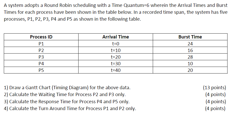 Solved A system adopts a Round Robin scheduling with a Time | Chegg.com