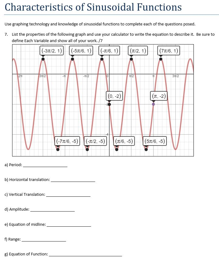 Solved Characteristics Of Sinusoidal Functions Use Graphing Chegg