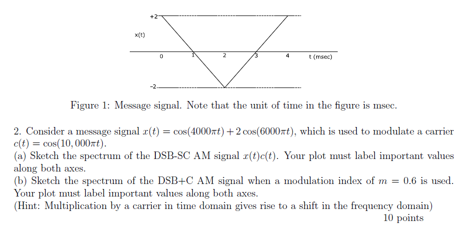 Solved X(t) 2 4 t(msec) -2 Figure 1: Message signal. Note | Chegg.com