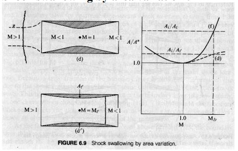 3. (10 points) If a fixed -geometry CD diffuser with | Chegg.com