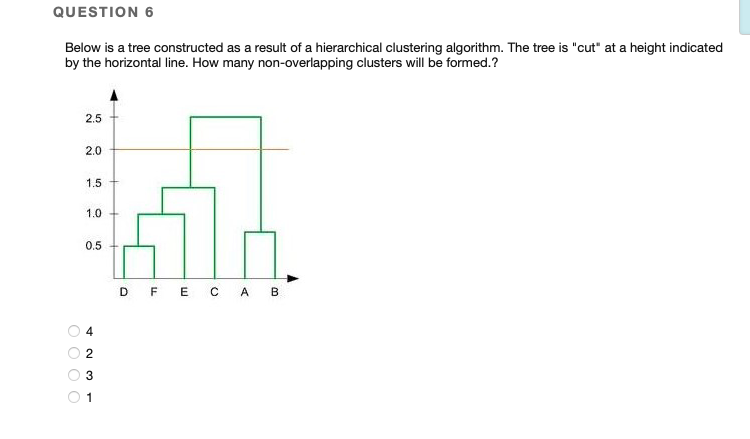Solved QUESTION 6 Below is a tree constructed as a result of | Chegg.com