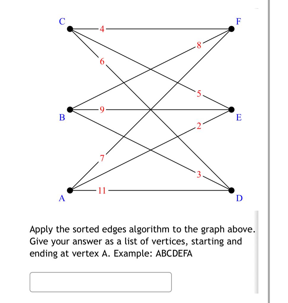 Solved Apply the sorted edges algorithm to the graph above. | Chegg.com