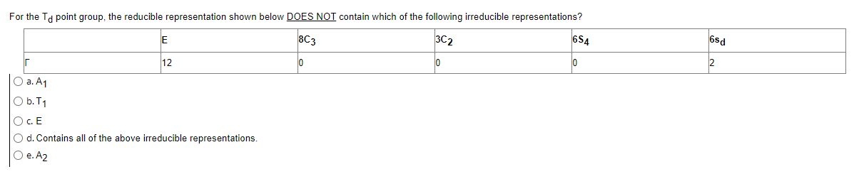 Solved For the Td point group, the reducible representation | Chegg.com