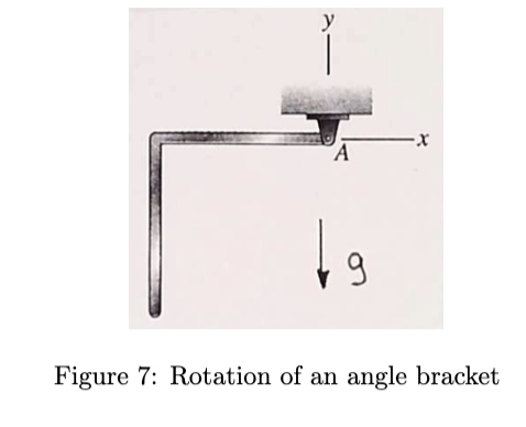 Solved Figure 7: Rotation of an angle bracket7. The object | Chegg.com