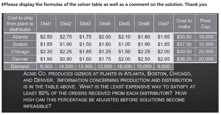 #Please display the formulas of the solver table as | Chegg.com