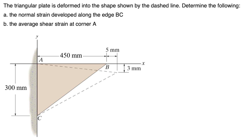 Solved The triangular plate is deformed into the shape shown | Chegg.com