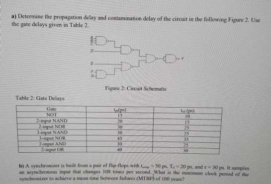 Solved a) Determine the propagation delay and contamination | Chegg.com