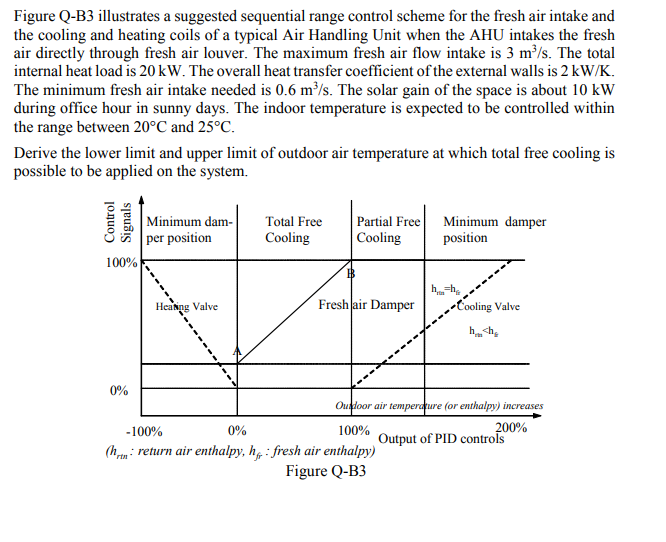 Figure Q-B3 illustrates a suggested sequential range | Chegg.com