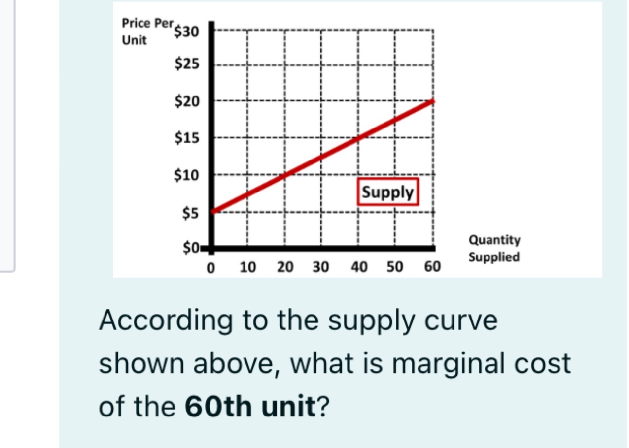 Solved According to the supply curveshown, what is marginal | Chegg.com