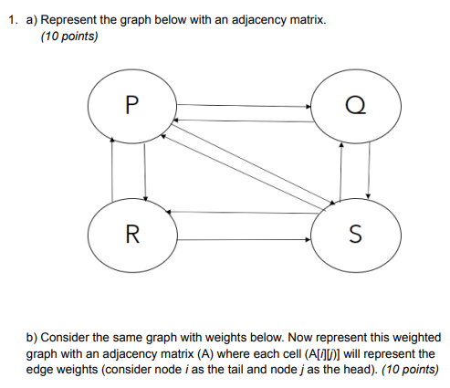 Solved 1. a) Represent the graph below with an adjacency | Chegg.com