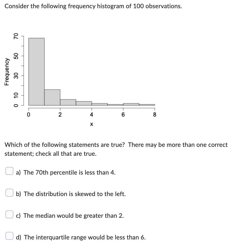 Solved Consider the following frequency histogram of 100 | Chegg.com