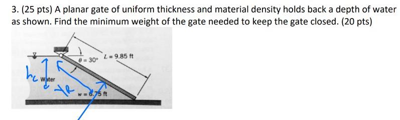 Solved 3. (25 pts) A planar gate of uniform thickness and | Chegg.com