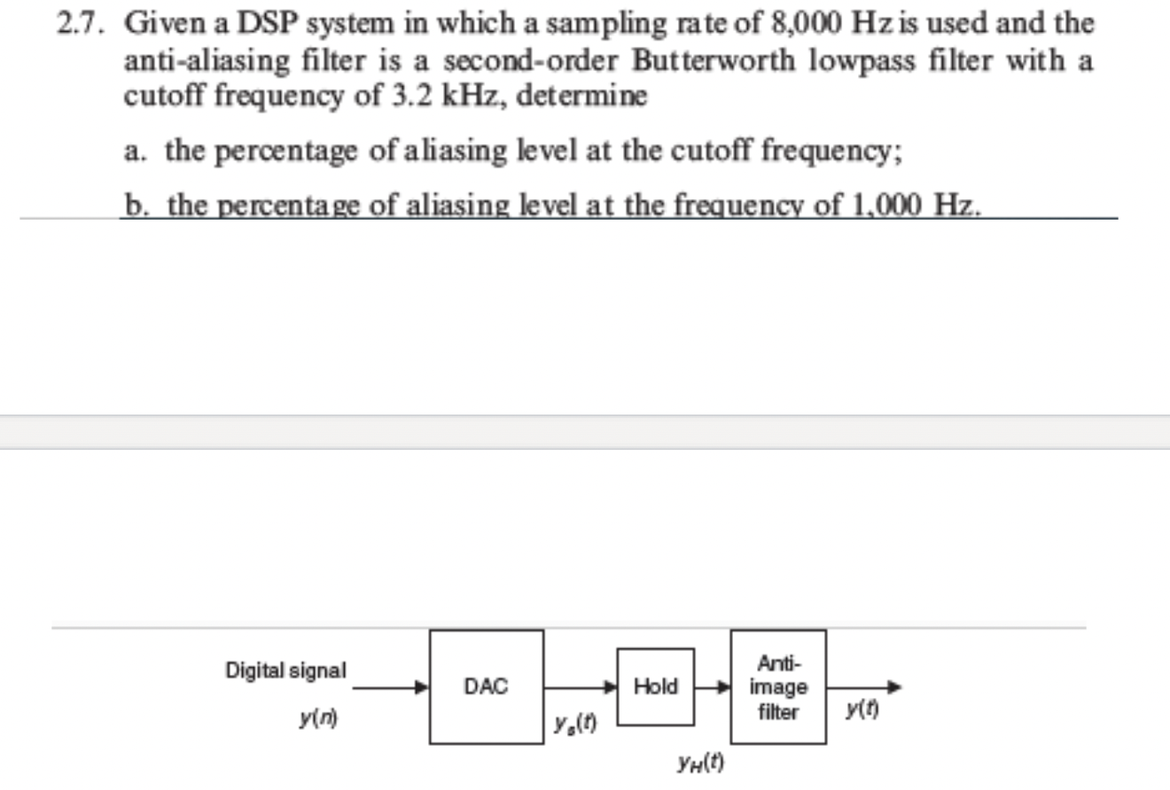 Solved 2.7. Given a DSP system in which a sampling rate of | Chegg.com