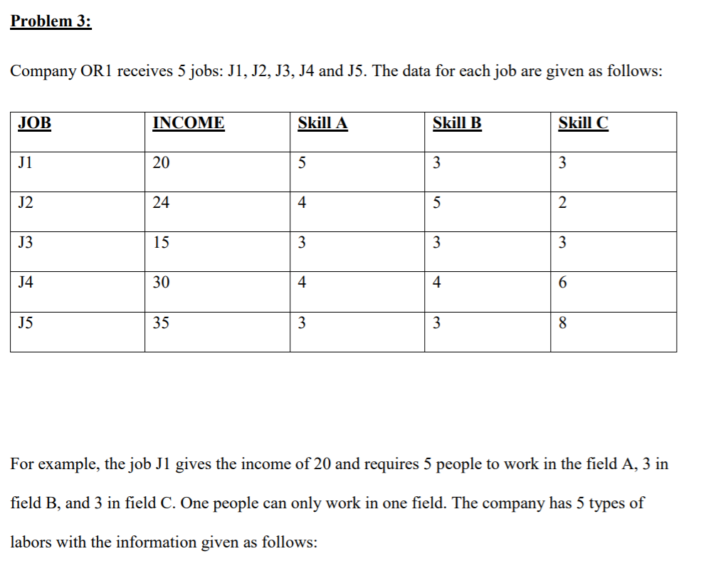 Solved Problem 3: Company OR1 receives 5 jobs: J1, J2, J3, | Chegg.com