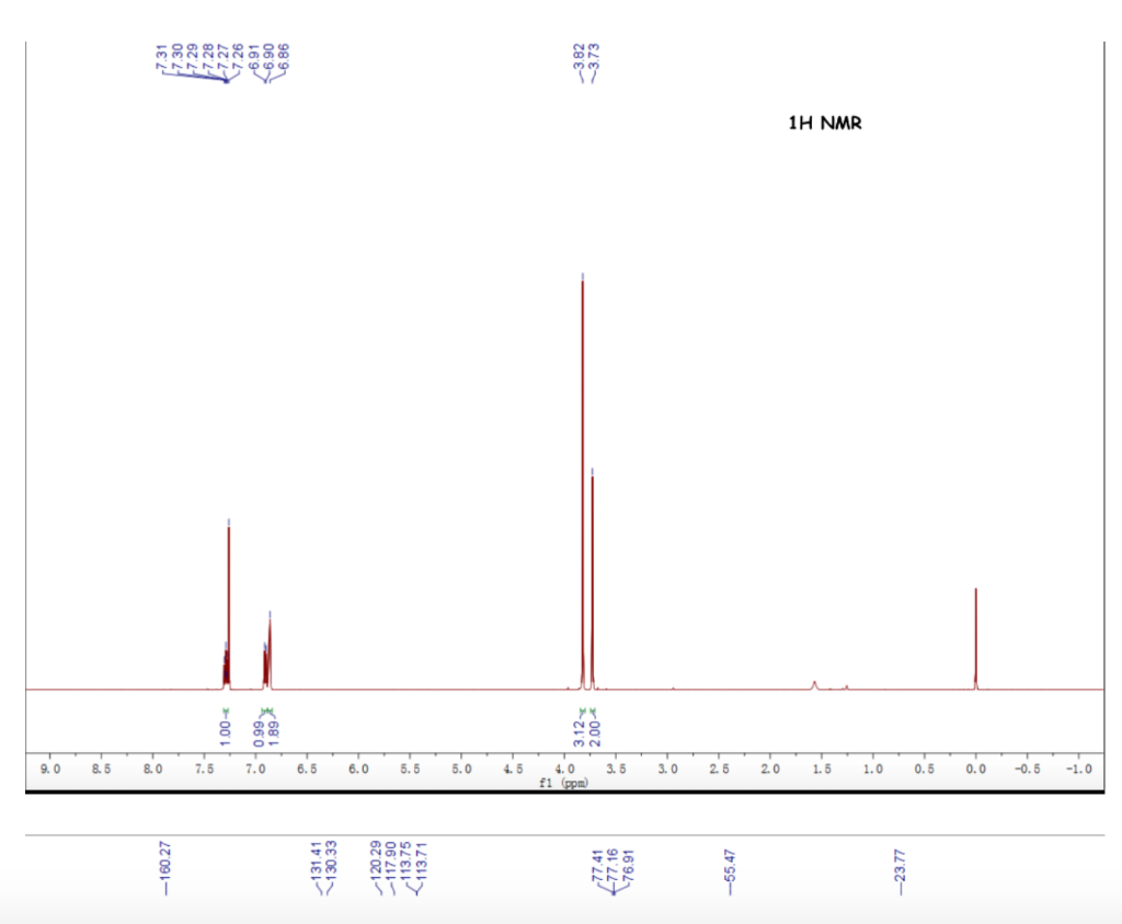 Solved Propose a structure consistent with the data/spectra | Chegg.com