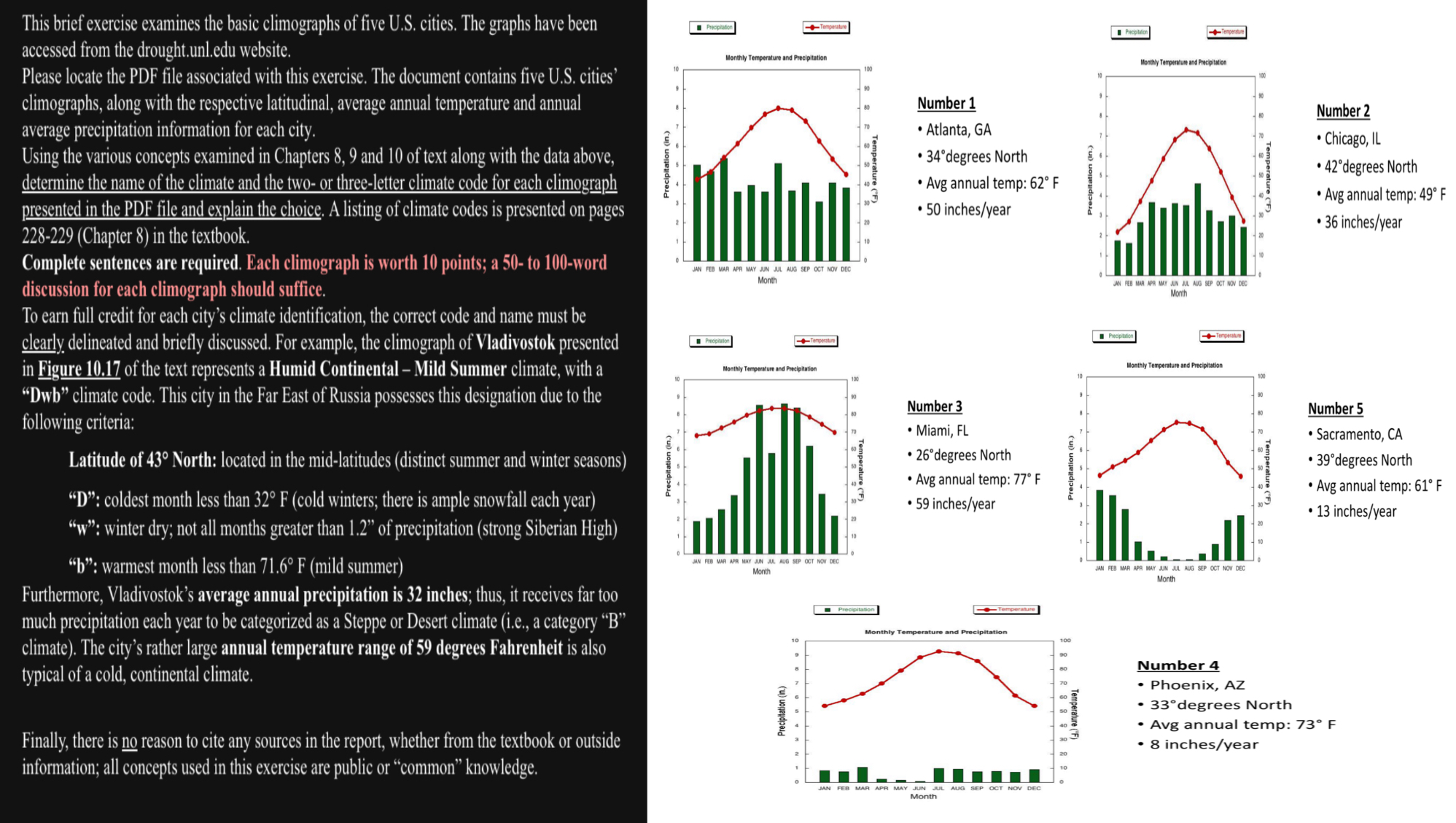 Solved This brief exercise examines the basic climographs of | Chegg.com