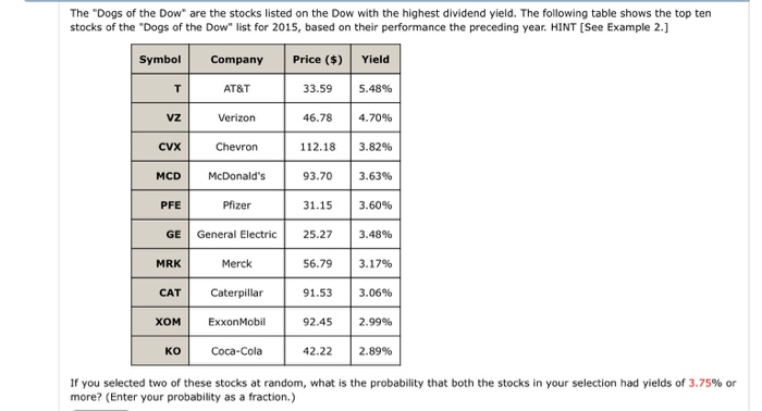 Solved The "Dogs of the Dow are the stocks listed on the Dow | Chegg.com