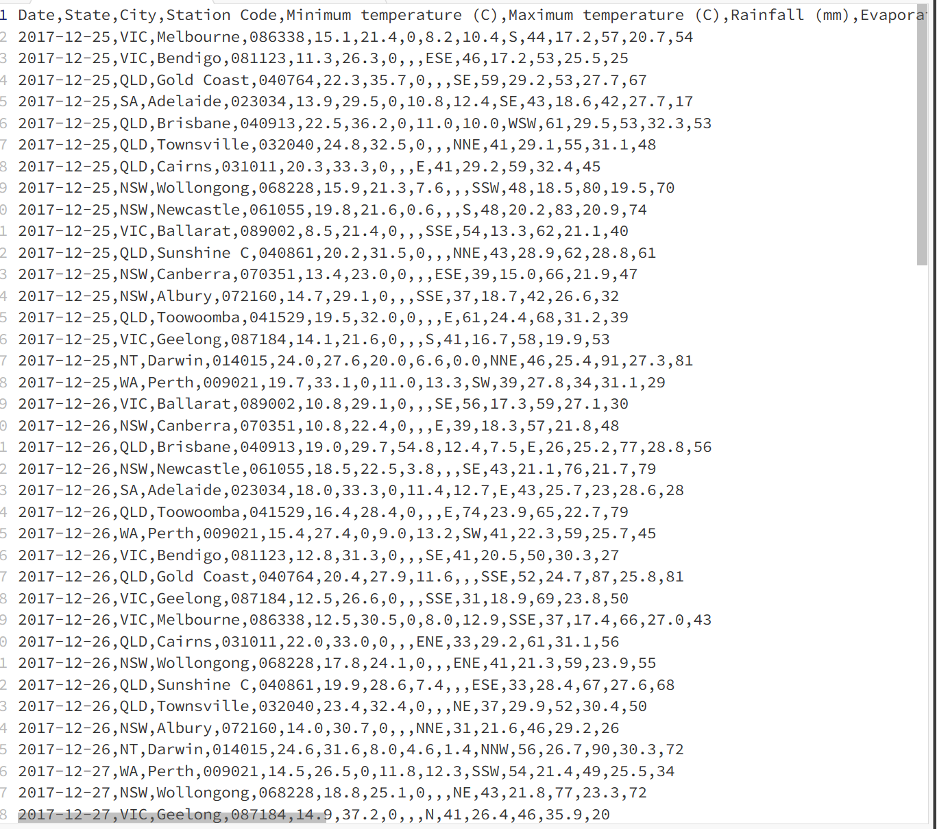 Solved Using the provided climate_data_Dec2017.csv file, | Chegg.com