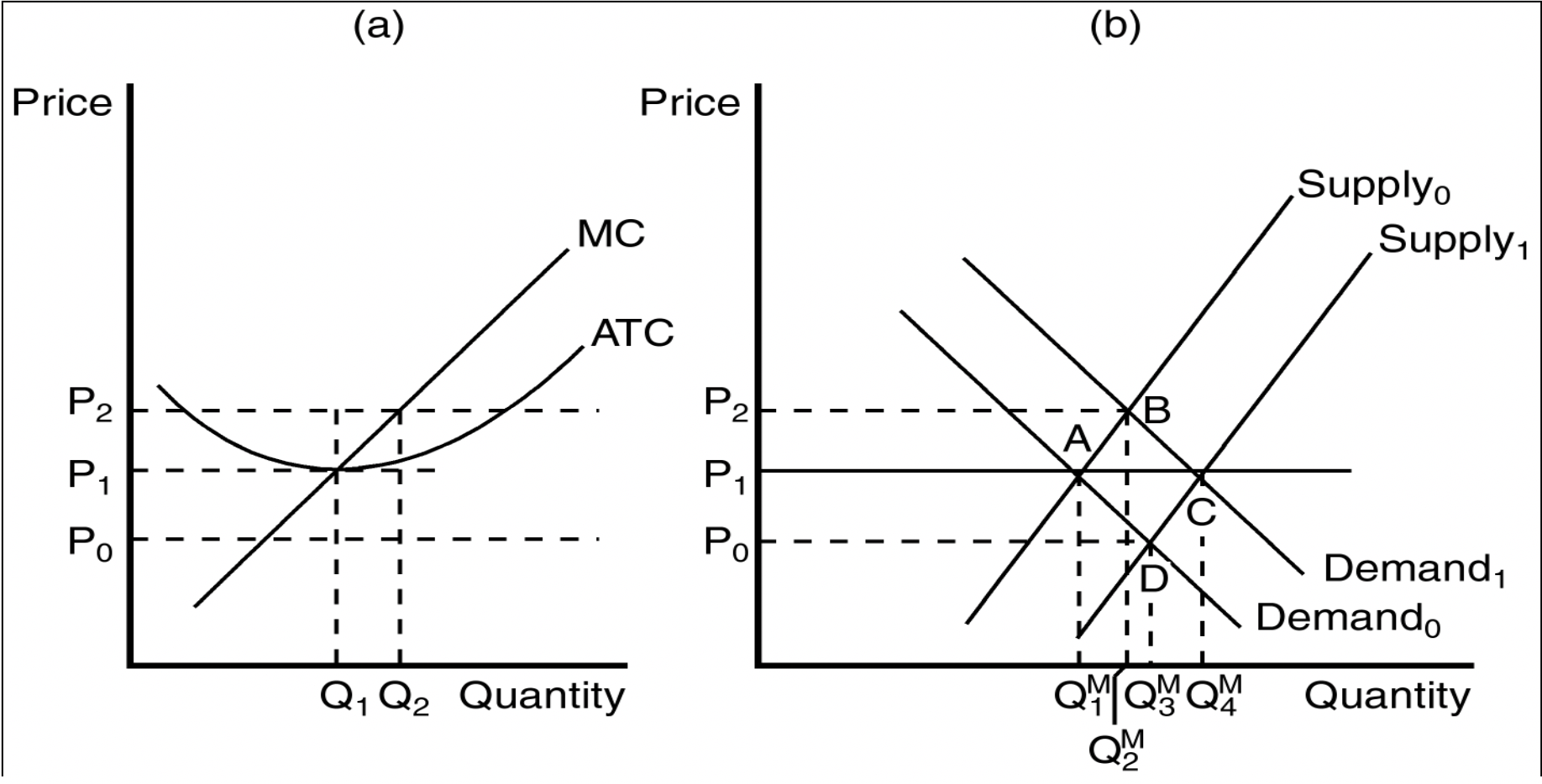 Solved Perfect competition (long run)Exam3Q20.pngUsing the | Chegg.com