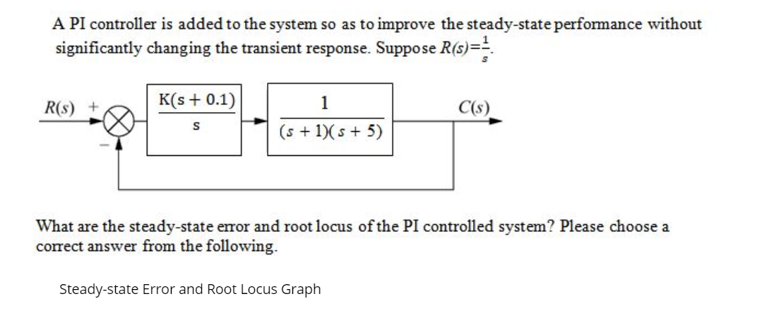 Solved A PI controller is added to the system so as to | Chegg.com