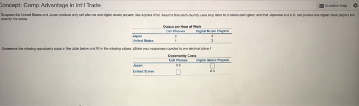 Solved The following table shows the hourly output per | Chegg.com