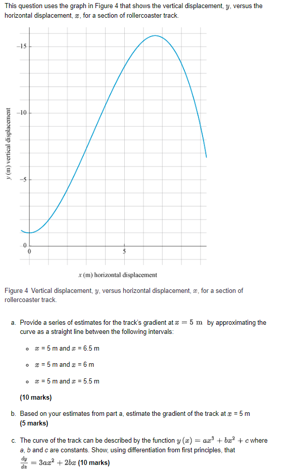 Solved This question uses the graph in Figure 4 that shows | Chegg.com