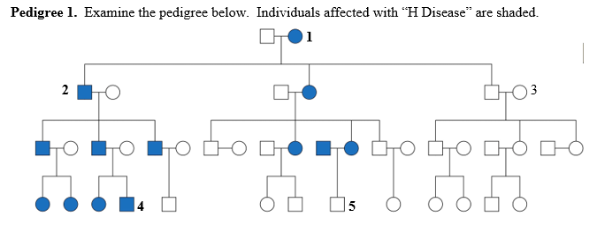 Solved QUESTION 1 What is the inheritance pattern for H | Chegg.com