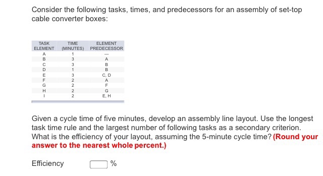 Solved Consider the following tasks, times, and predecessors | Chegg.com