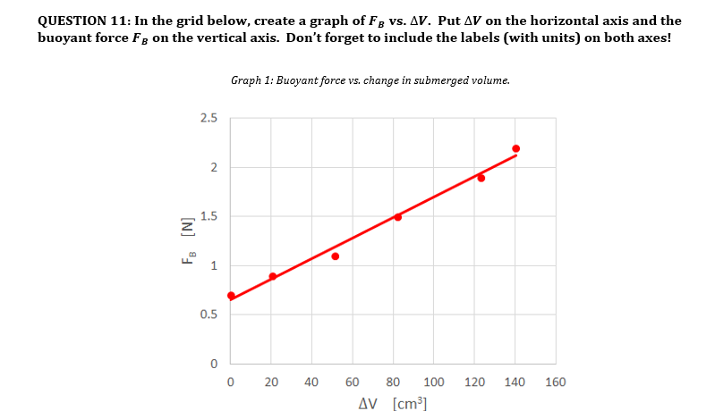 Solved QUESTION 11: In the grid below, create a graph of Fg | Chegg.com