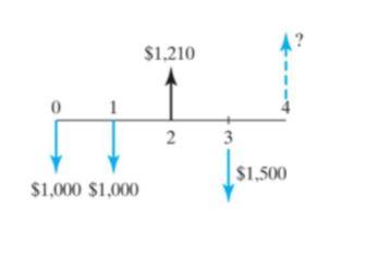 Solved Consider the following sequence of deposits and | Chegg.com