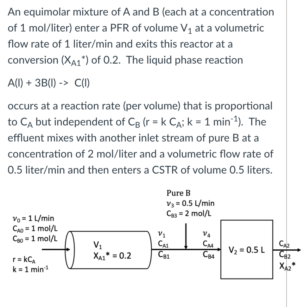 Solved An equimolar mixture of A and B (each at a | Chegg.com