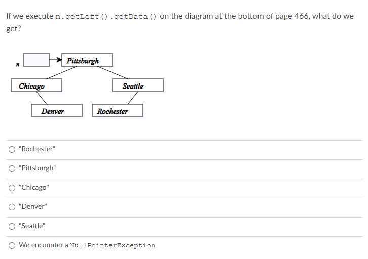 Solved If we execute n.getLeft().getData() on the diagram at | Chegg.com