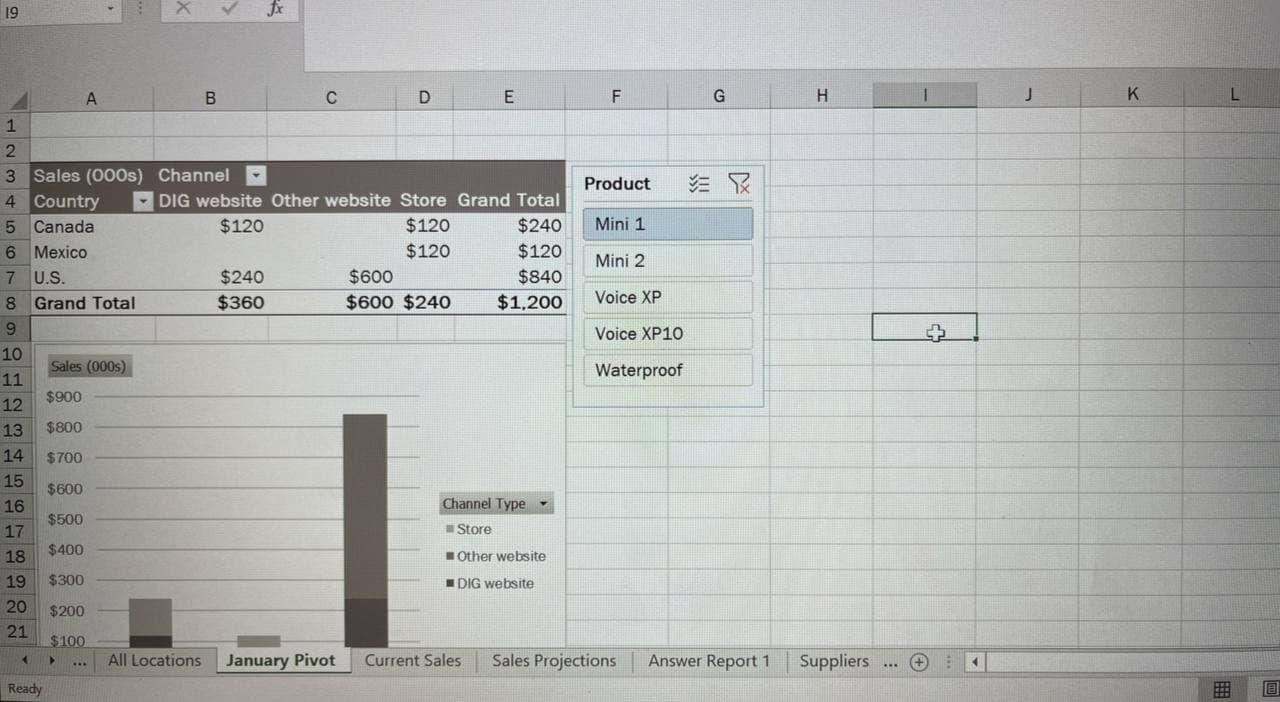Solved Format the PivotTable as follows to make it easier | Chegg.com