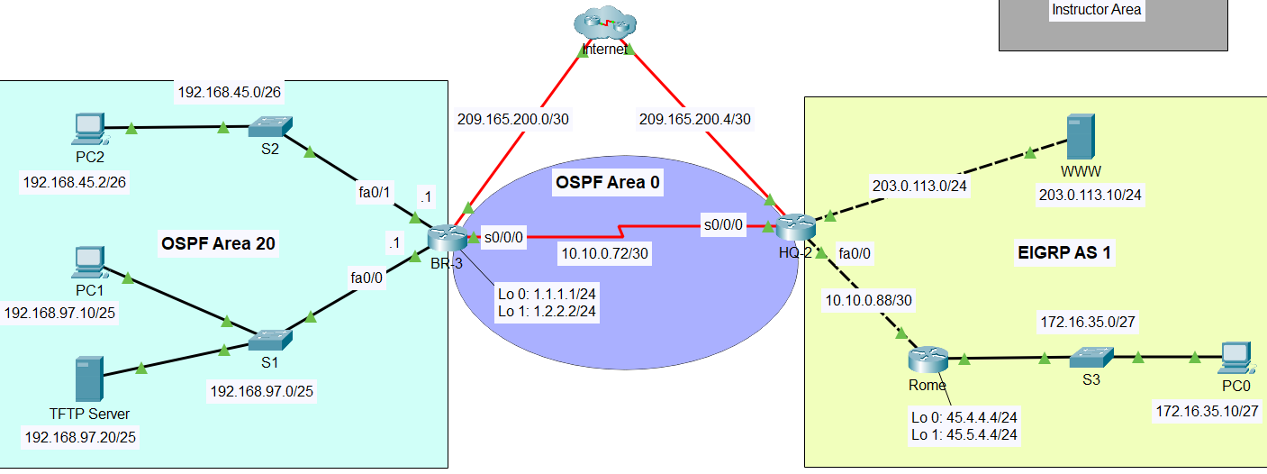 Solved Please help with cisco networking. PROVIDE ALL | Chegg.com